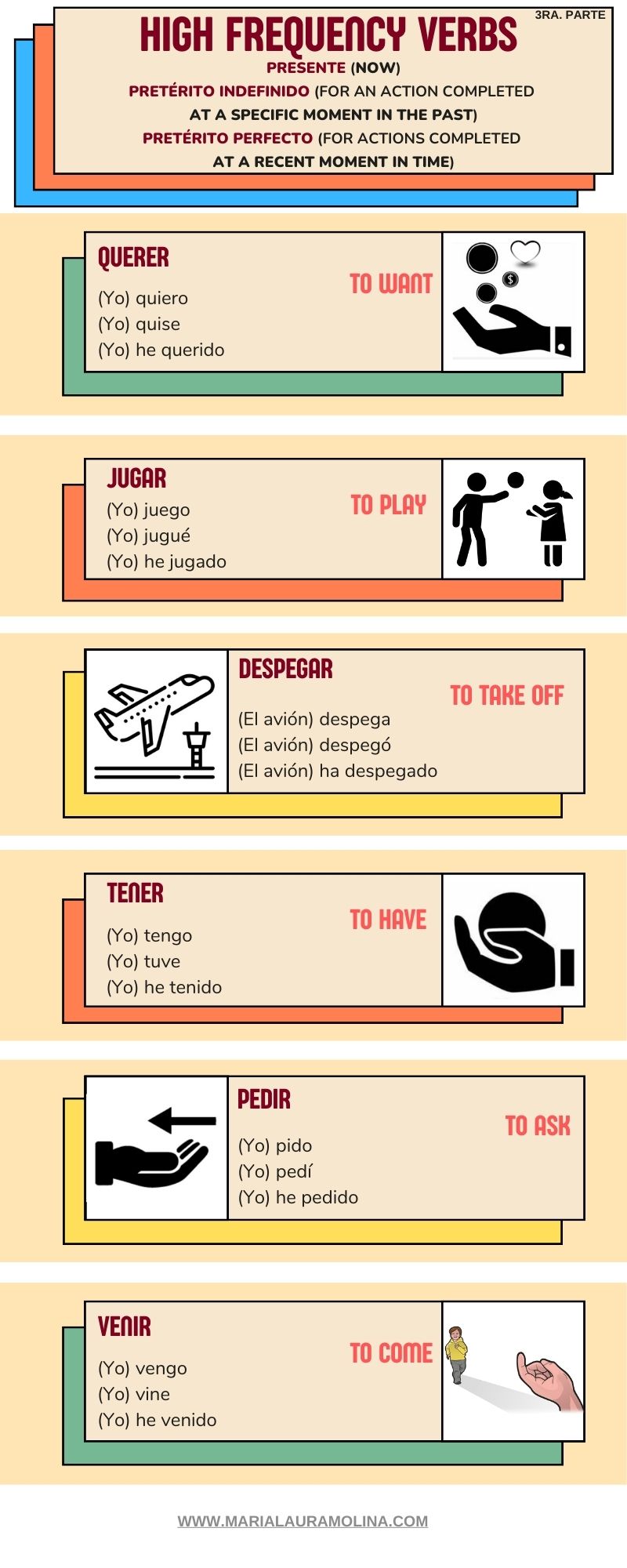 High Frequency Verbs – Maria Laura Spanish